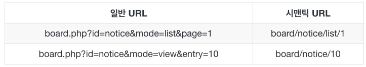 (Server) 쿼리스트링 : Express-URL을 이용한 정보 전달